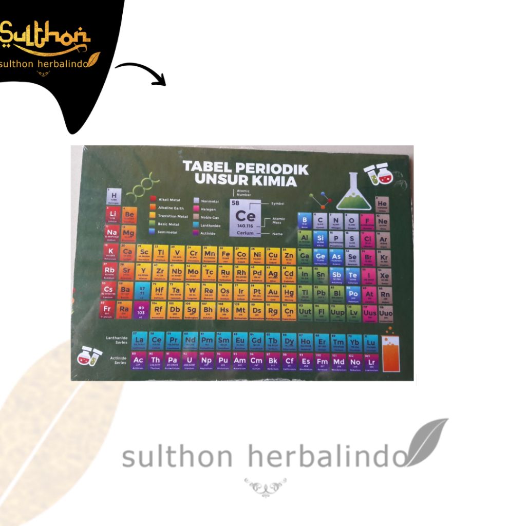 Jual Table Kumpulan Periodik Unsur Kimia Varian Hijau | Shopee Indonesia