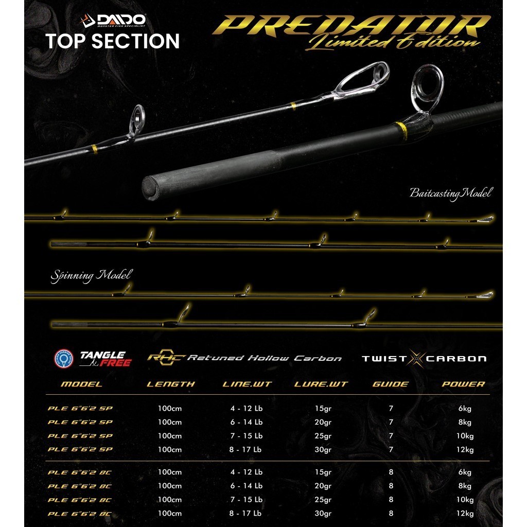 Jual UJUNG JORAN DAIDO PREDATOR LIMITED EDITION 198 BC DAN SPINNING ...