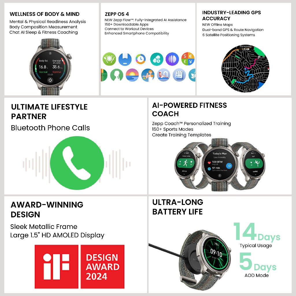 Jual Amazfit Official Balance 46mm SmartWatch Bluetooth Phone Call AI ...