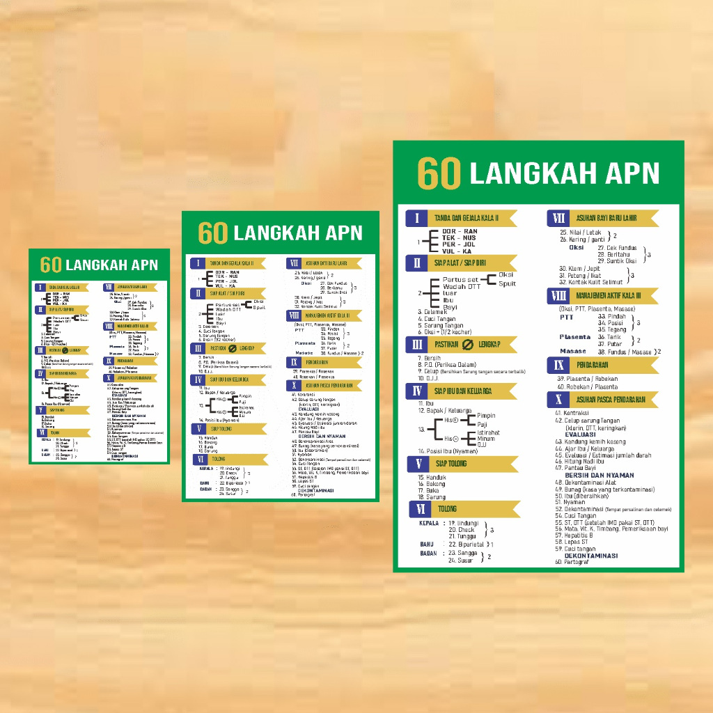 Jual Stiker Poster 60 Langkah APN, Stiker Poster Kebidanan, Stiker ...