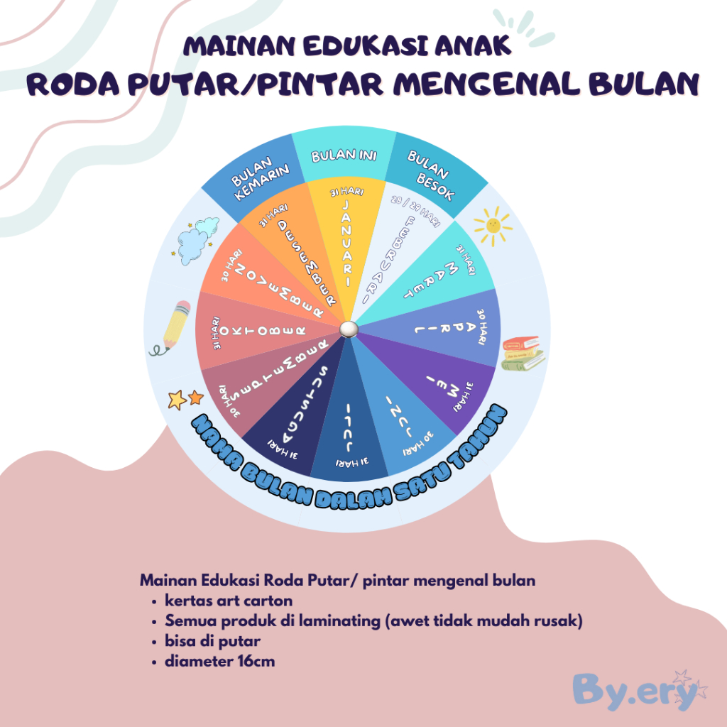 Jual MAINAN EDUKASI ANAK MONTESSORI, RODA PUTAR MENGENAL BULAN / RODA ...