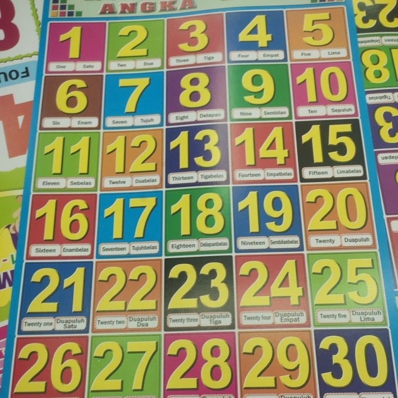 Jual Poster Alat Transportasi/Poster Edukasi Anak/Poster Belajar Anak ...