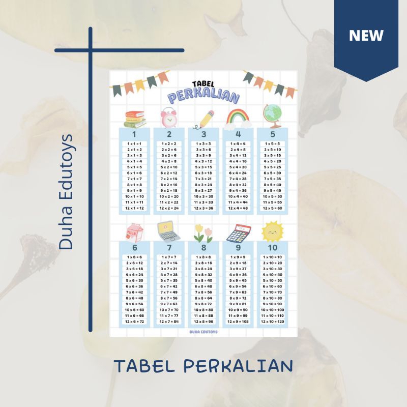 Jual POSTER EDUKASI MURAH / POSTER PERKALIA ALFABET | Shopee Indonesia