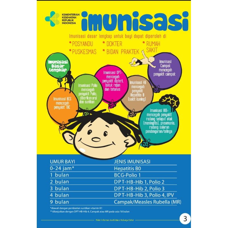 Jual Poster Imunisasi, poster kesehatan, poster kebidanan, peraga bidan ...