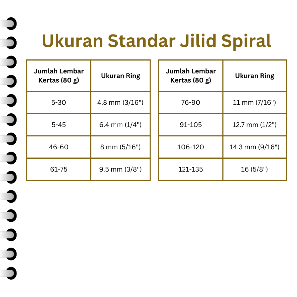 Jual Spiral Kawat / Ring Kawat Jilid Spiral 3:1 34 Lubang Warna Hitam ...