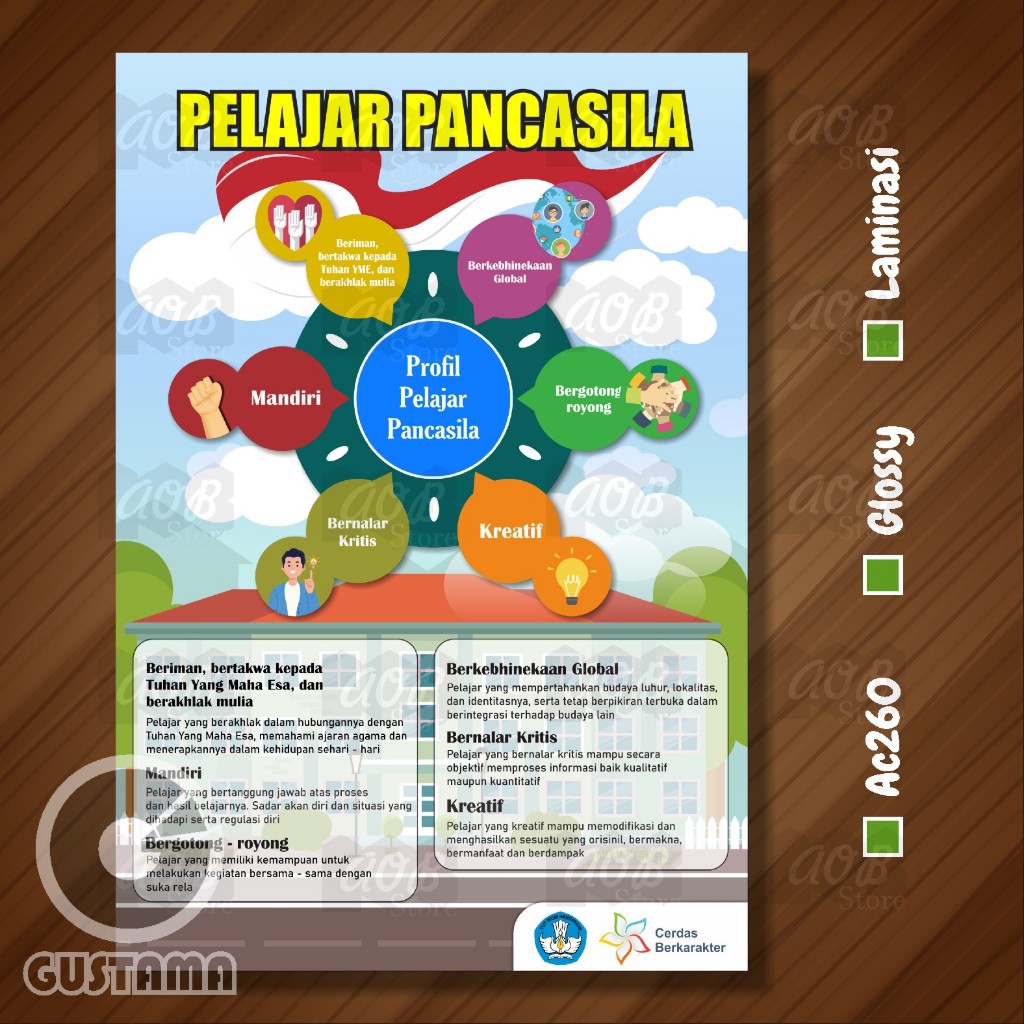 Jual Poster Pelajar Pancasila PPP P3 - Poster Edukasi Wipe and Clean A3 ...