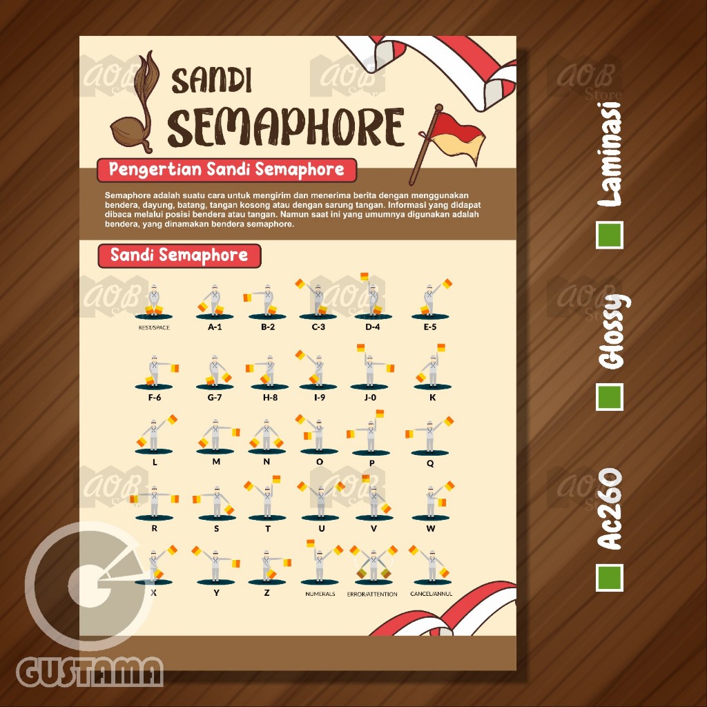 Jual Poster Pramuka Sandi Semaphore, Poster Edukasi Laminasi A3 | Shopee Indonesia
