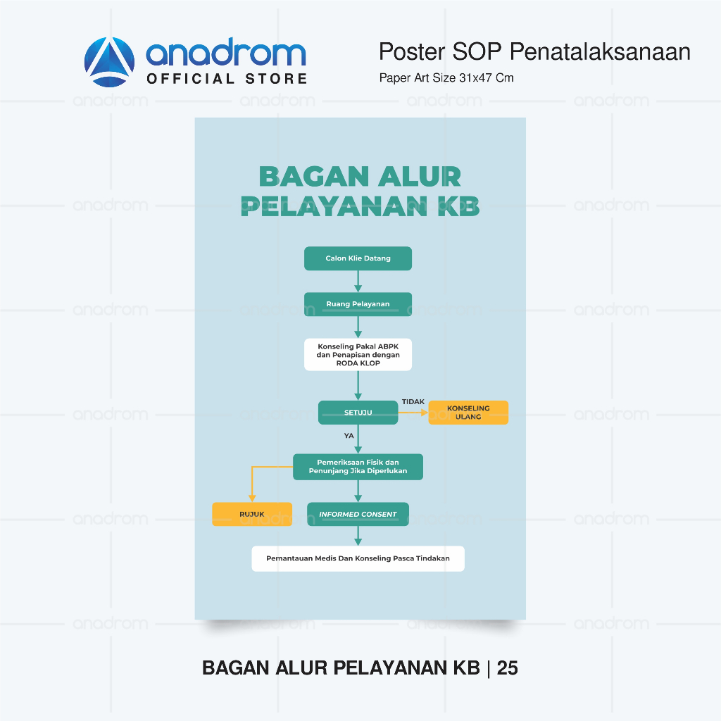 Jual Poster Kesehatan SOP Penatalaksanaan Medis | Poster Promkes ...