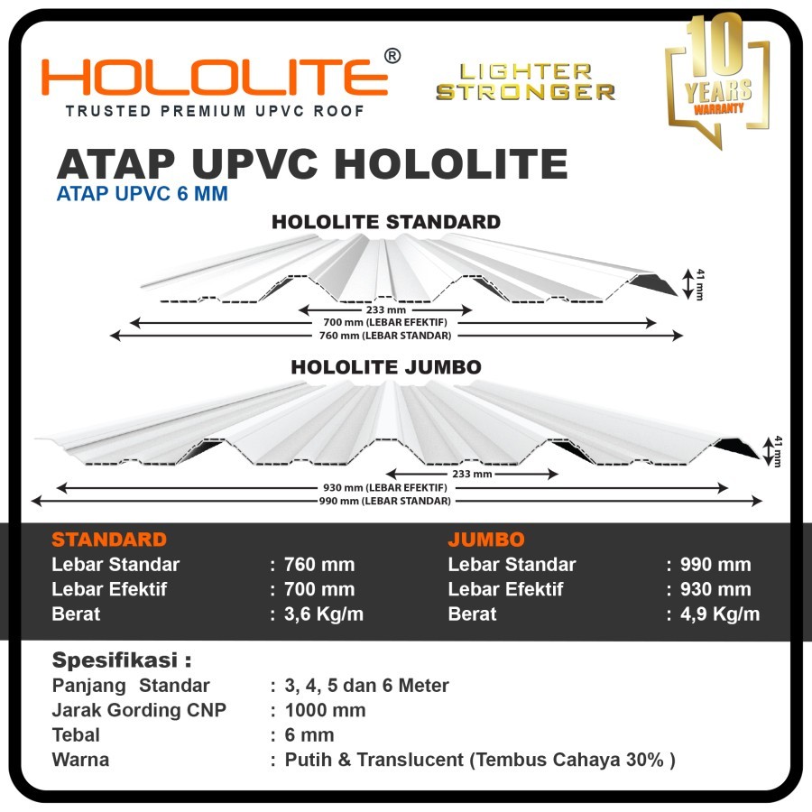 Jual SENG ATAP UPVC HOLOLITE STANDARD TRANSLUCENT | Shopee Indonesia
