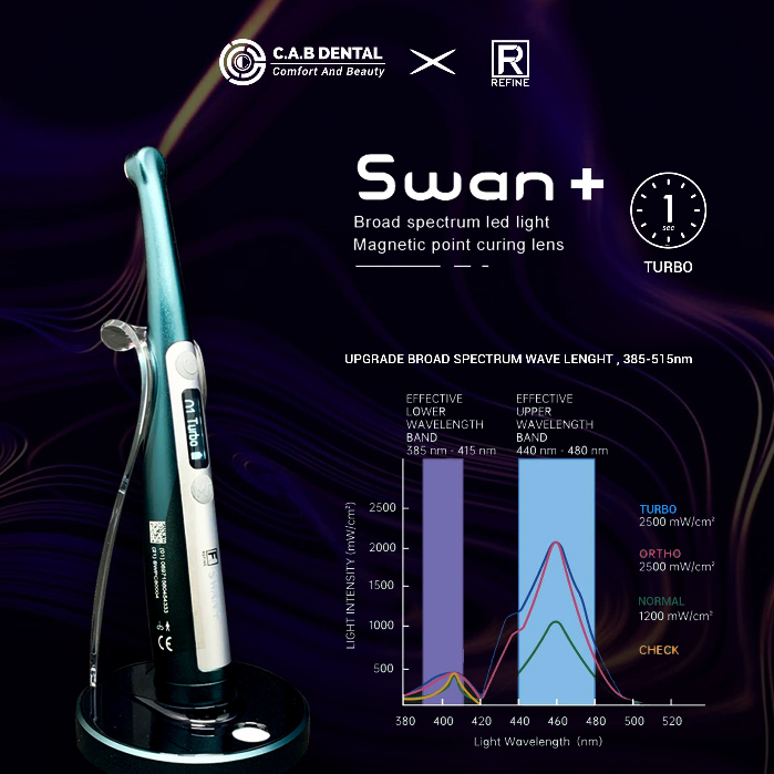 Jual REFINE LIGHT CURE SWAN+ / DENTAL CURING LIGHT SWAN | Shopee Indonesia