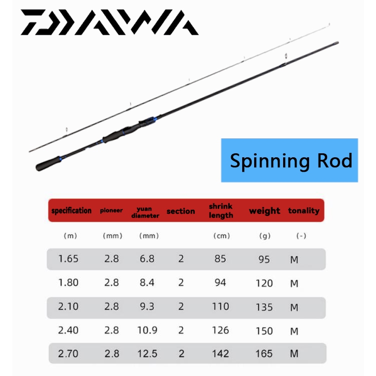 Jual DAIWA 2 Bagian 1.65M-2.7M Joran Pancing Travel Portable Joran Pancing Casting/Tongkat Umpan ...