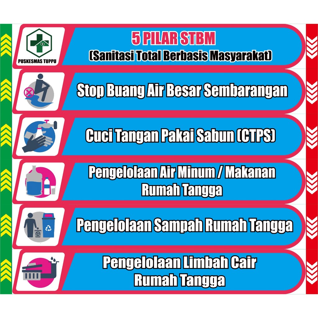 Jual Stiker Tangga Akreditasi Puskesmas 5 Pilar STBM (Panjang 155 cm s ...