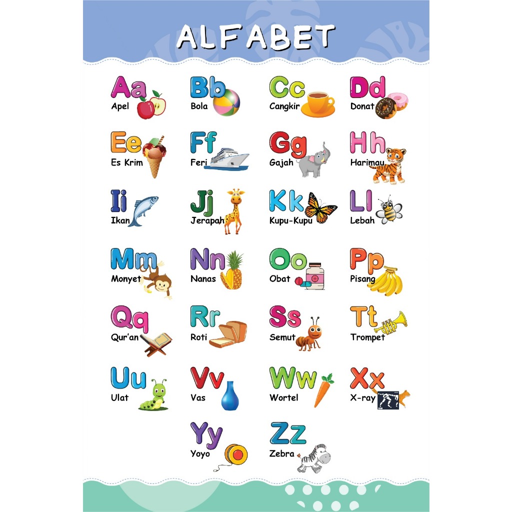 Jual Poster Edukasi Alfabet Lengkap, Poster Belajar Alfabet Untuk ...