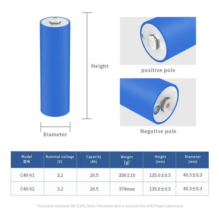 Jual Baterai Lifepo4 3.2V 20Ah Max Discharge Rate 60A Design Life 10 ...