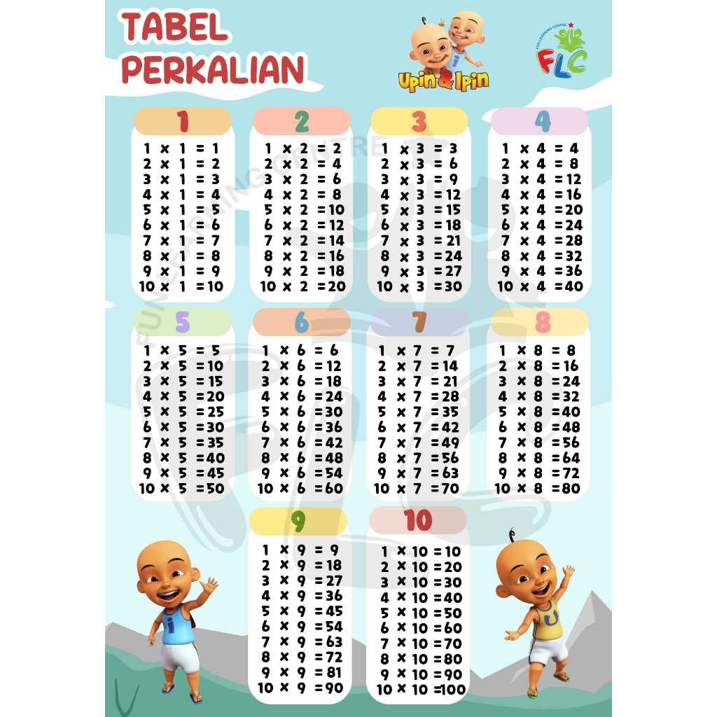 Jual Poster Edukasi / Mainan Edukasi Anak PAUD TK SD - PERKALIAN ...