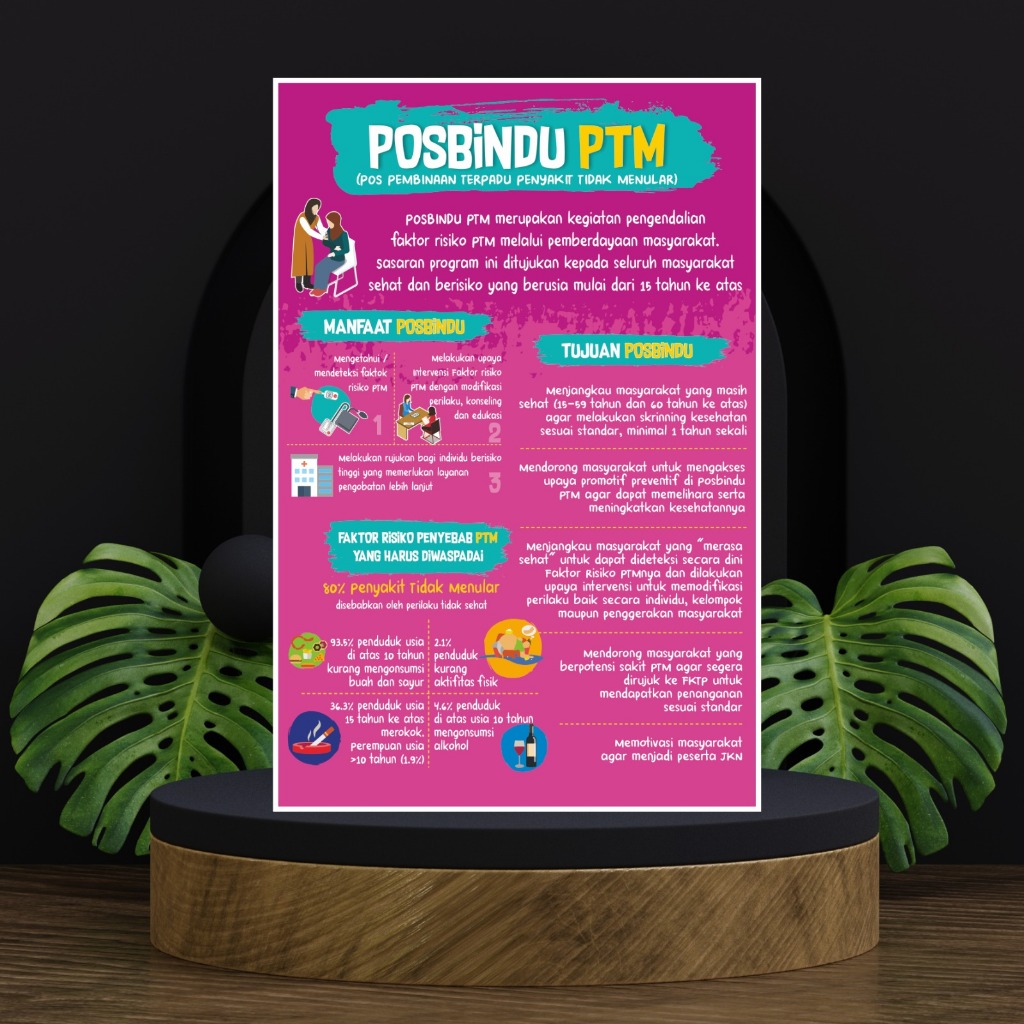 Jual Poster POSBINDU PTM ( Pos Pembinaan Terpadu Peyakit Tidak Menular ...