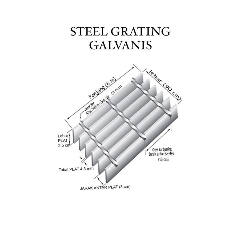 Jual STEEL GRATING HOTDIP GALVANIS TEBAL 3 MM PER 1 METER | Shopee ...