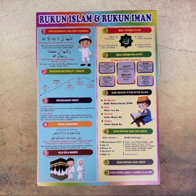 Jual Poster Edukasi Rukun Islam | Shopee Indonesia