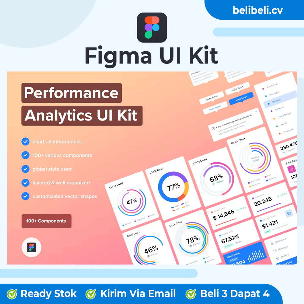 Jual Performance Analytics UI Kit - Premium Figma UI Kit | Shopee Indonesia