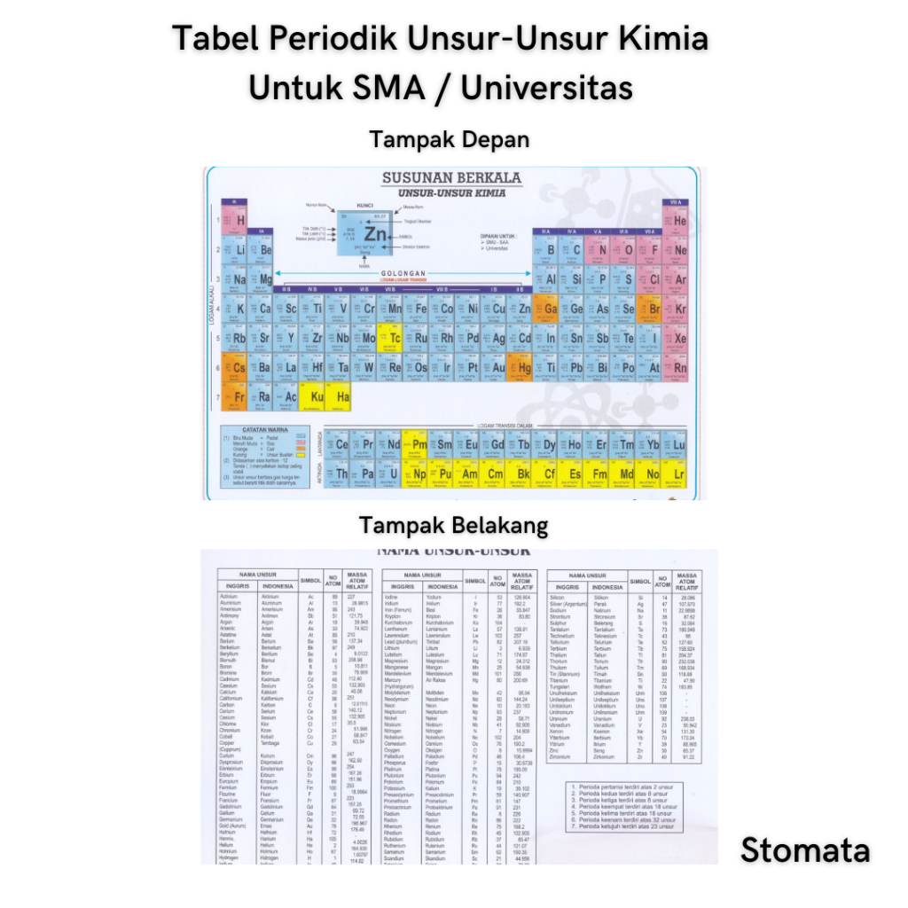 Jual Tabel Periodik Unsur-unsur Kimia dan Pintar Tenses SMA Universitas ...