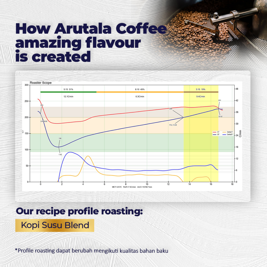 Jual ARUTALA Blend Coffee for kekinian kopi susu 200 gram | Shopee ...