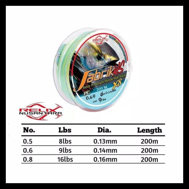 Jual Senar pancing PE X8 Jabrik 200 meter Reelix nusantara Bonus Senar ...