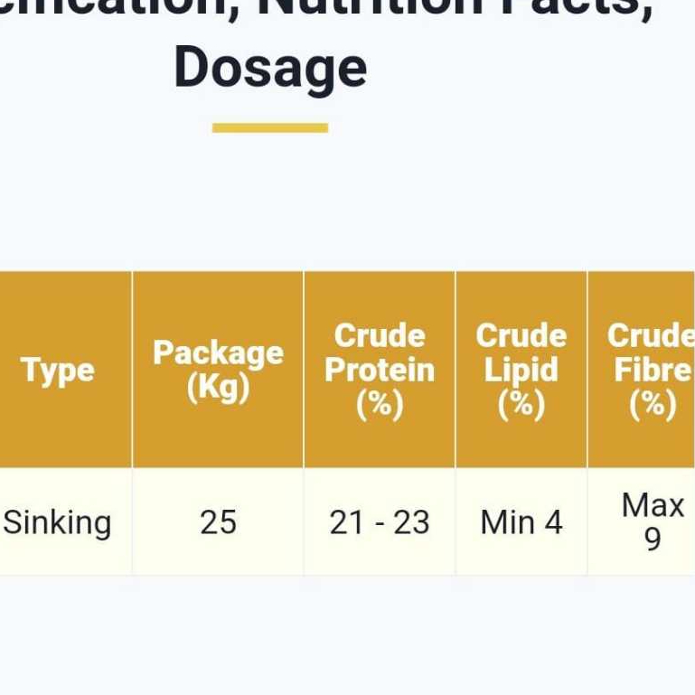 Jual REPACK 5 Kg HI-PRO-VITE 781, 782, 783 785 - 1, -2, -3, -4 CPP ...