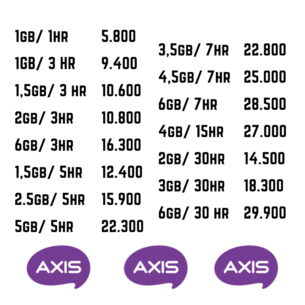 Jual Paket Data Kuota AXIS AIGO BRONET MINI 500MB 1GB 2GB 3GB 5GB ...