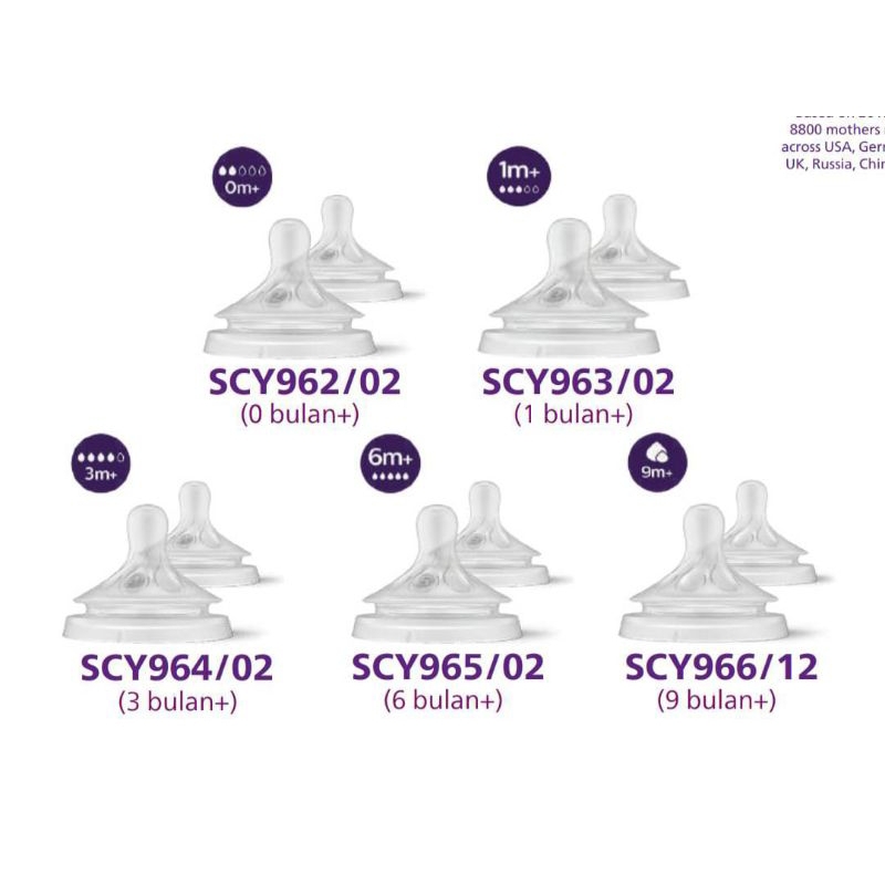 Jual Philips Avent Dot Natural Response Teat Avent Nipple Natural ...