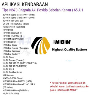 Jual Aki Mobil Kijang Diesel/Hino/Ford Everest/Isuzu ELP/Panther GS ...