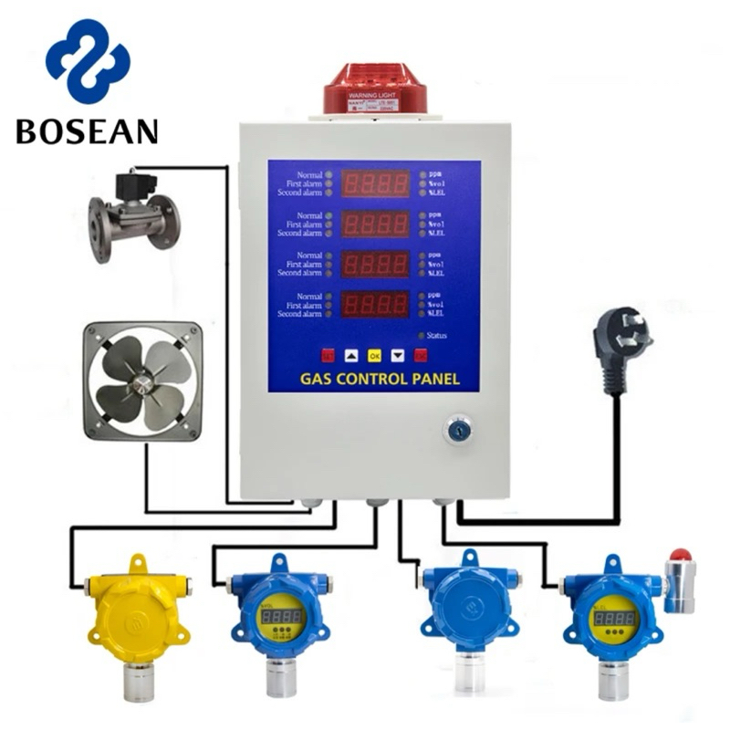 Jual Gas Detector Controller 4 Channel Bosean BH-50 Control Panel BH50 ...