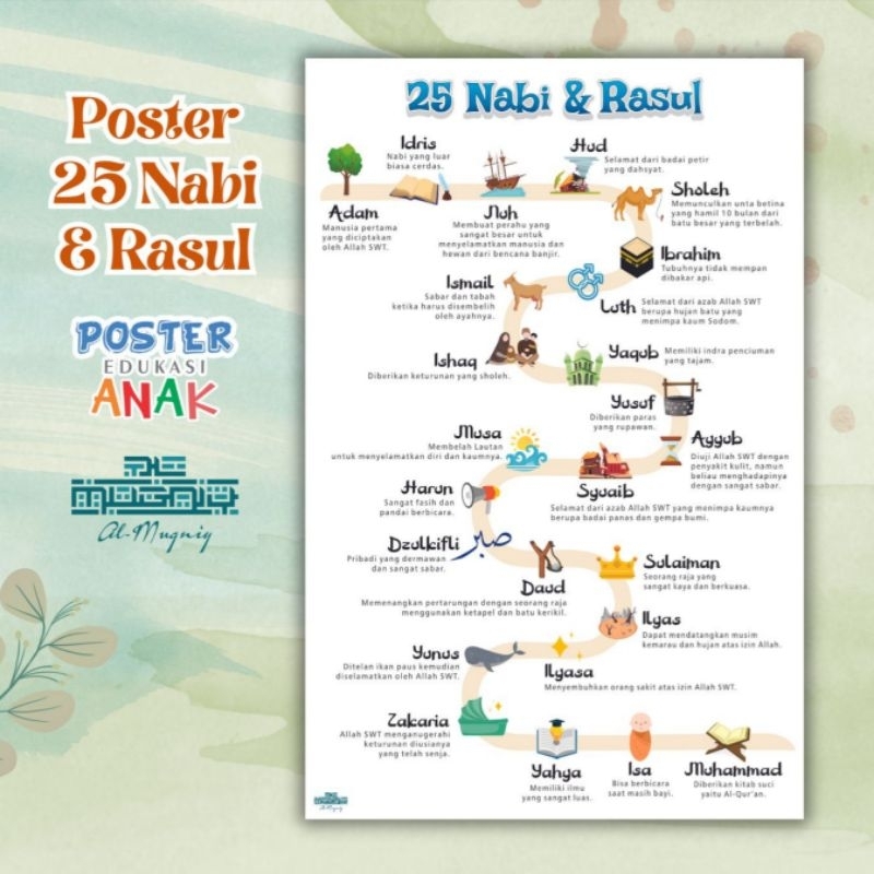 Jual Poster 25 Nabi dan Rasul - Poster Islami 25 Nabi & Rasul - Poster ...