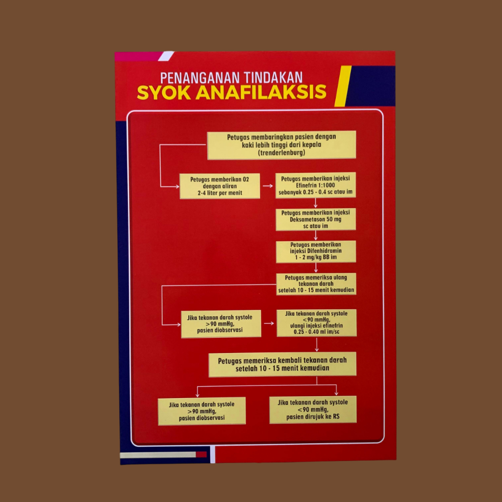 Jual Poster Kebidanan | Poster Penanganan Tindakan Syok Anafilaksis ...