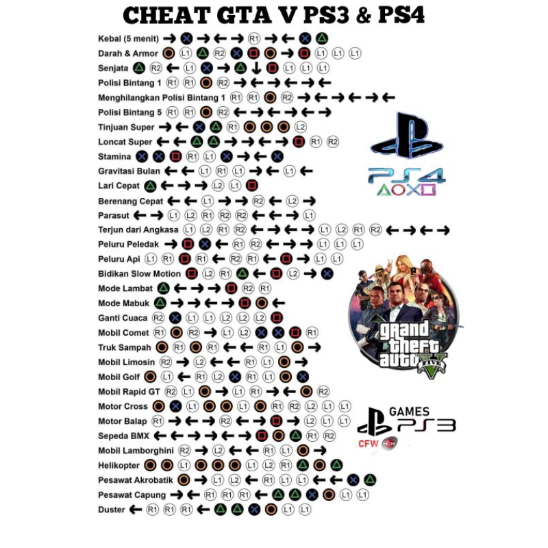 Jual Poster Unik Cheat GTA V PS3 PS4 Anti Air | Shopee Indonesia