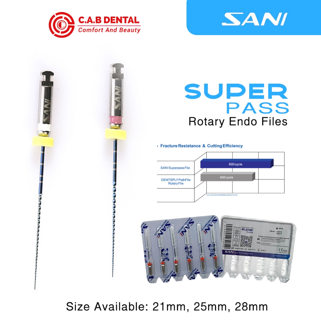 Jual SANI SUPER PASS FILE / ROTARY ENDODONTIC FILE GLIDE PATH FILE ...