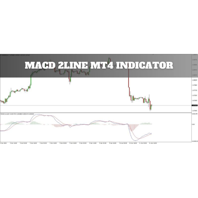 Jual MACD 2 Line Indicator MT4 | Shopee Indonesia