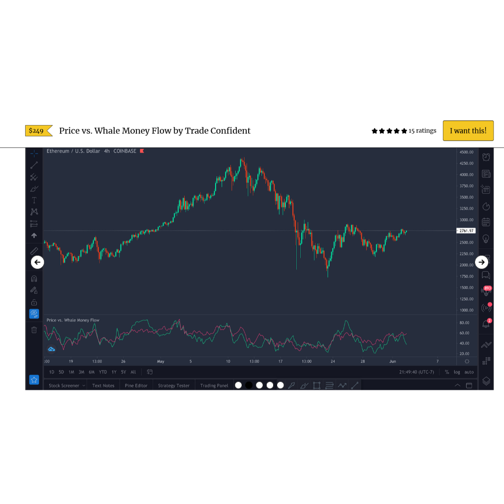 Jual Indicator Premium Tradingview Price vs. Whale Money Flow by Trade ...