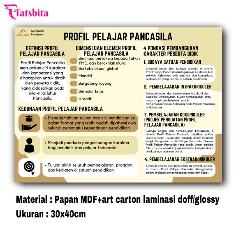 Jual TATSBITA PAJANGAN HIASAN DINDING DEKORASI WALL DECOR DEFINISI, DIMENSI, KEGUNANAAN, 4 ...