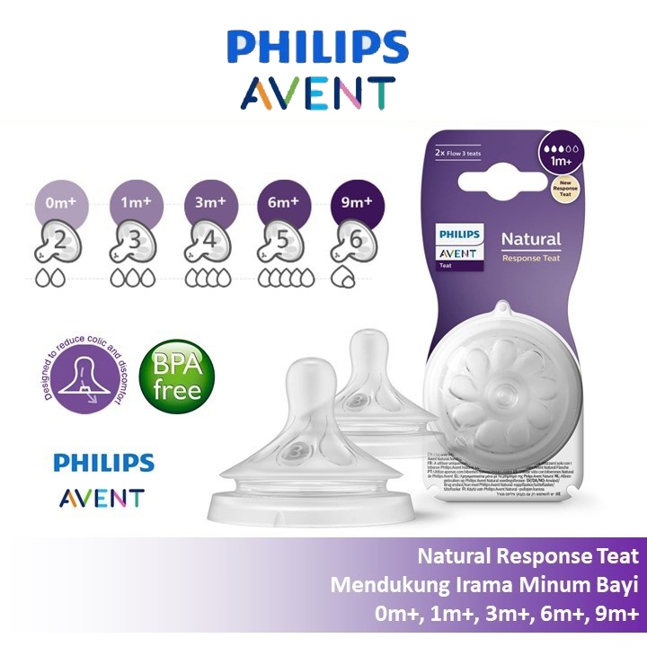 Jual Philips Avent Nipple Teat Dot Natural Response | Dot Botol Susu ...
