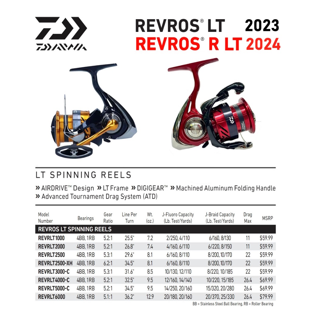 Jual Daiwa Revros LT 2023 & Revros R LT 2024 Spinning Reel Pancing | Shopee Indonesia