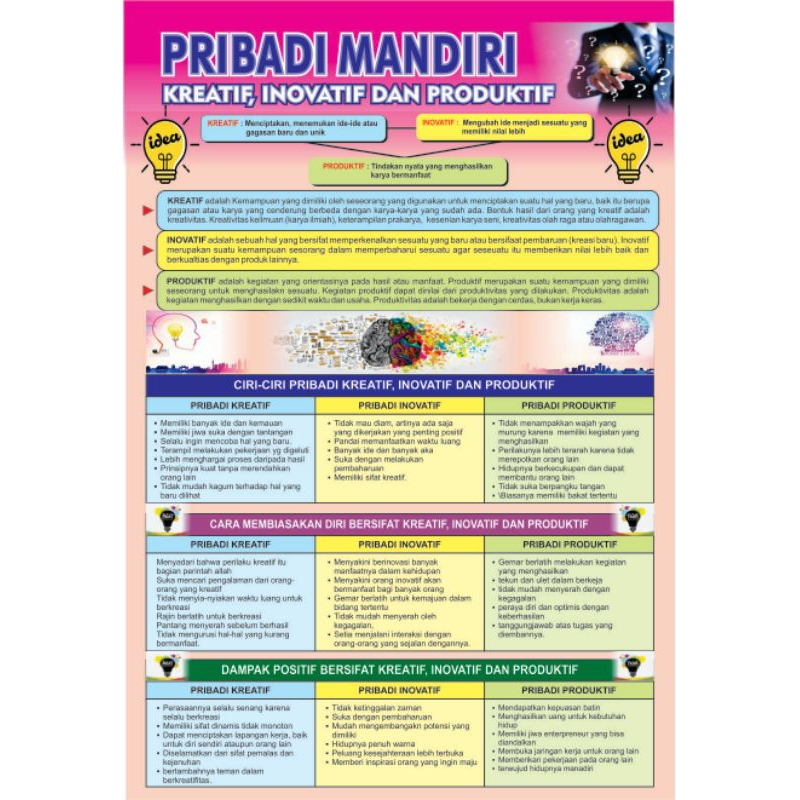Jual banner / poster pribadi mandiri | Shopee Indonesia