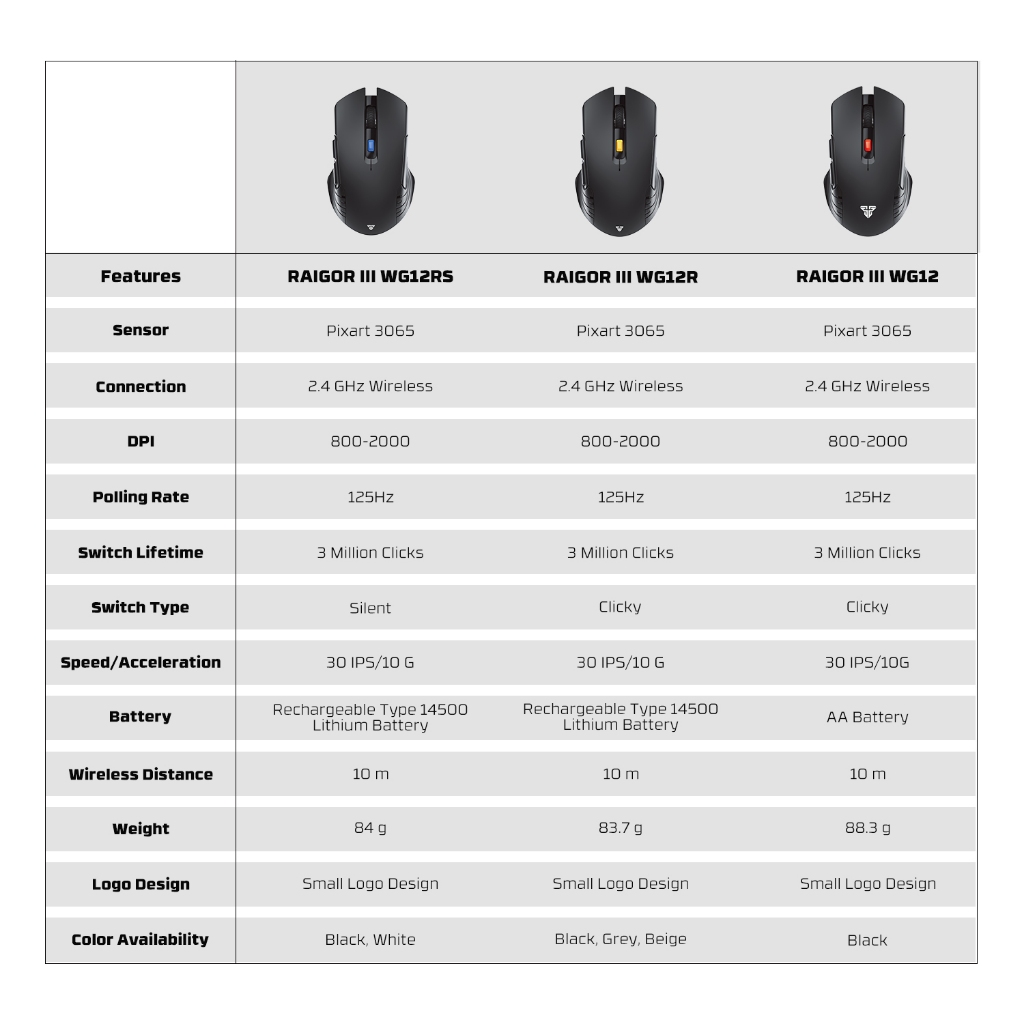 Jual Fantech RAIGOR III Rechargeable Baterai Mouse Wireless Gaming ...