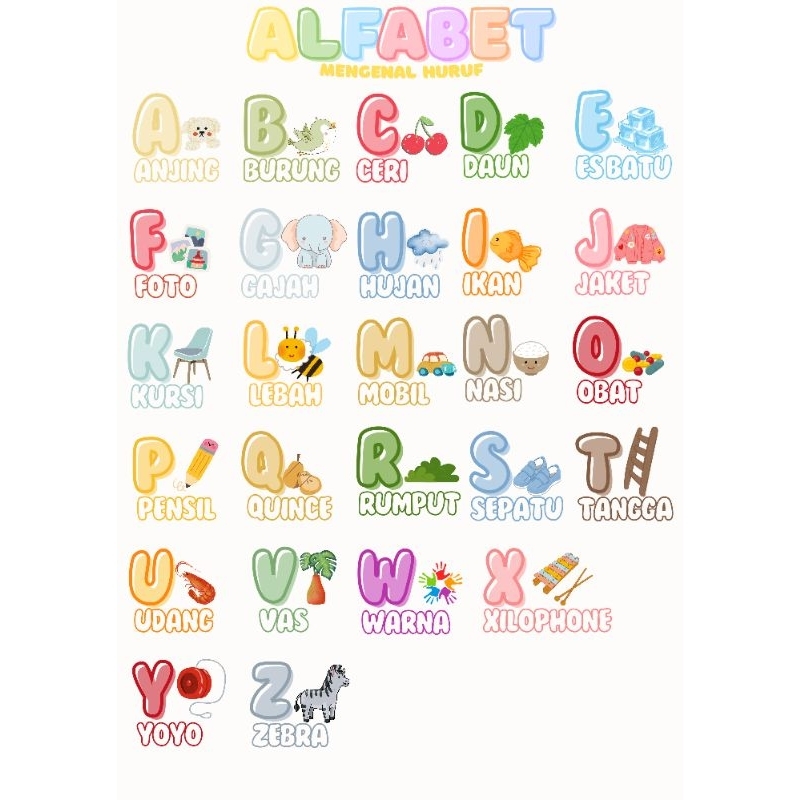 Jual Poster edukasi anak (Alfabet) mengenal huruf | Shopee Indonesia