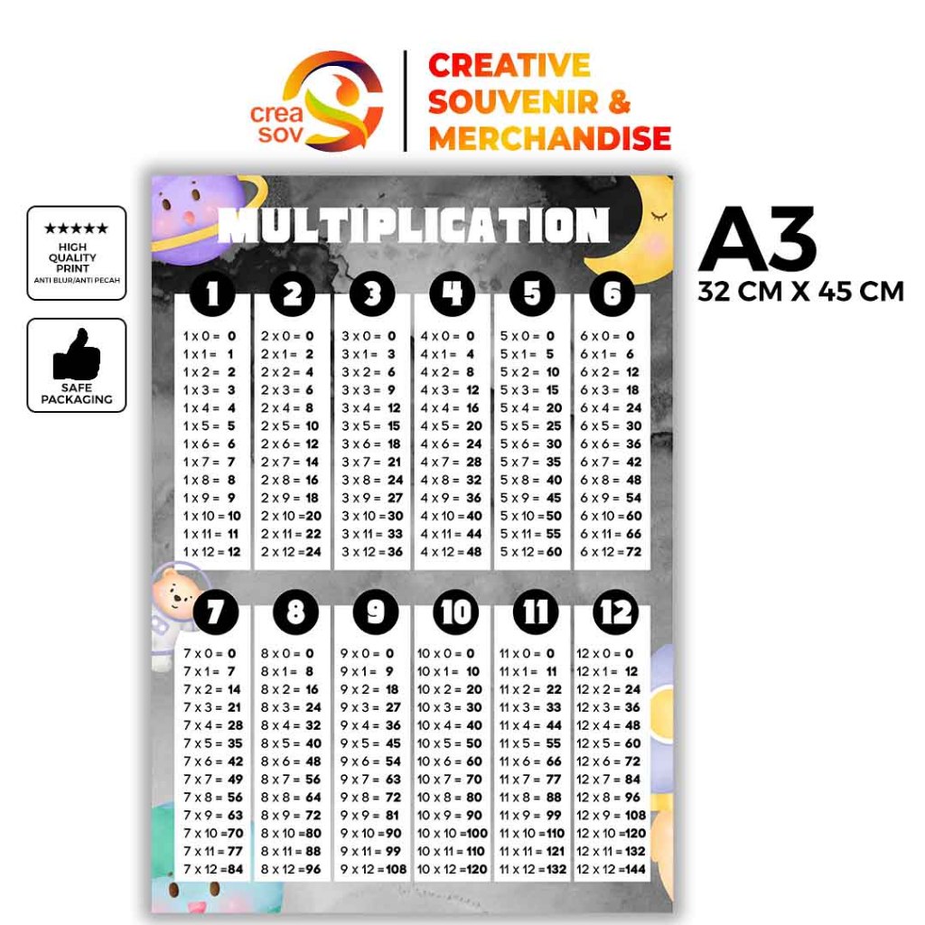 Jual Creasov - Poster Perkalian Angka 1-12 Poster Belajar Perkalian ...