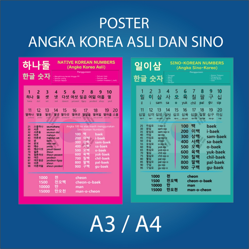 Jual Poster - Angka Sino Korea dan Korea Asli (A3/A4) | Shopee Indonesia
