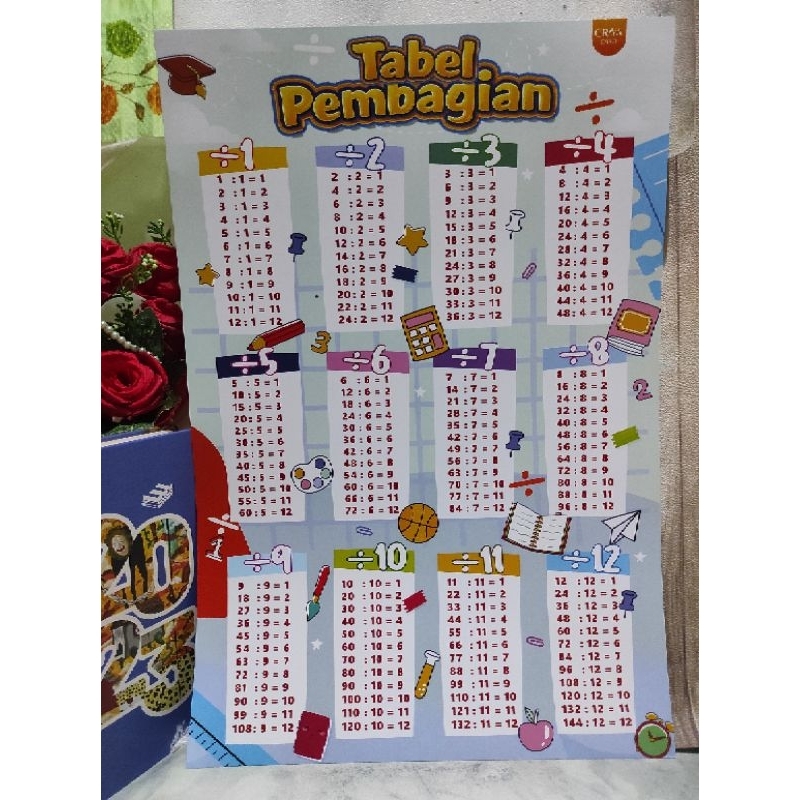 Jual Poster Pembagian Poster Edukasi ARShoop Samarinda | Shopee Indonesia