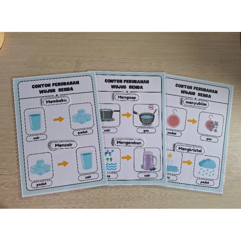 Jual Poster Magnet tema "Wujud Benda, Sifat Benda, Perubahan Wujud ...