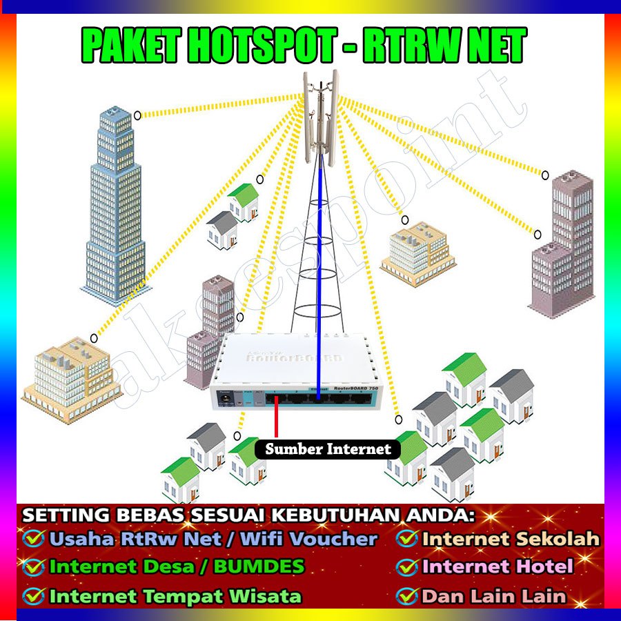 Jual Paket Usaha Wifi ISP RT RW NET HOTSPOT Voucher Lengkap Profesional ... Jual Paket Usaha Wifi ISP RT RW NET HOTSPOT Voucher Lengkap Profesional ...