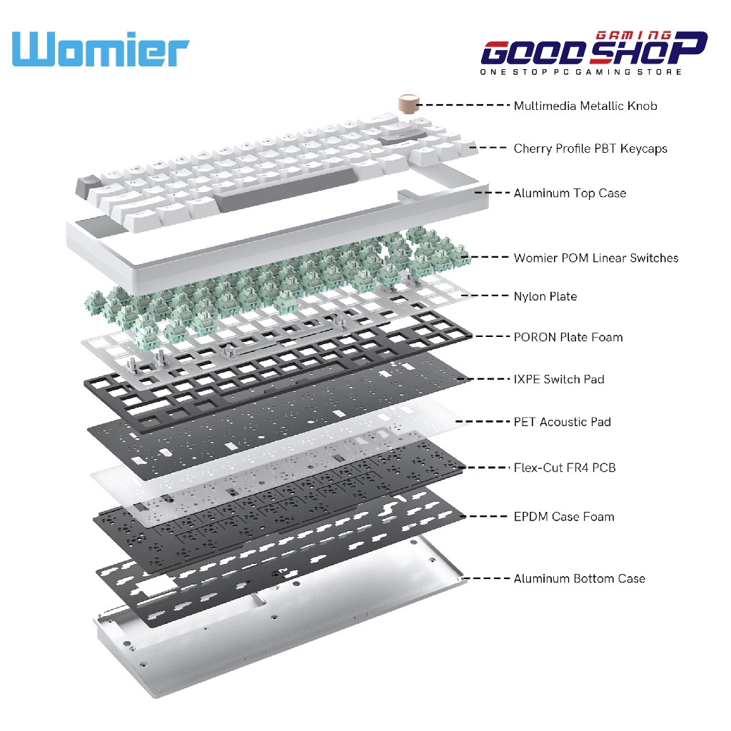 Jual Womier SK65 65% Gasket Mounted Wireless Aluminum Keyboard | Shopee ...