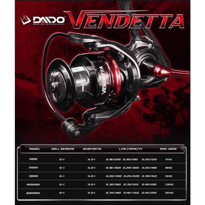 Jual Reel Pancing Daido VENDETTA BARU 7.0 / ARCTIC 7 BEARING ALUMUNIUM ...